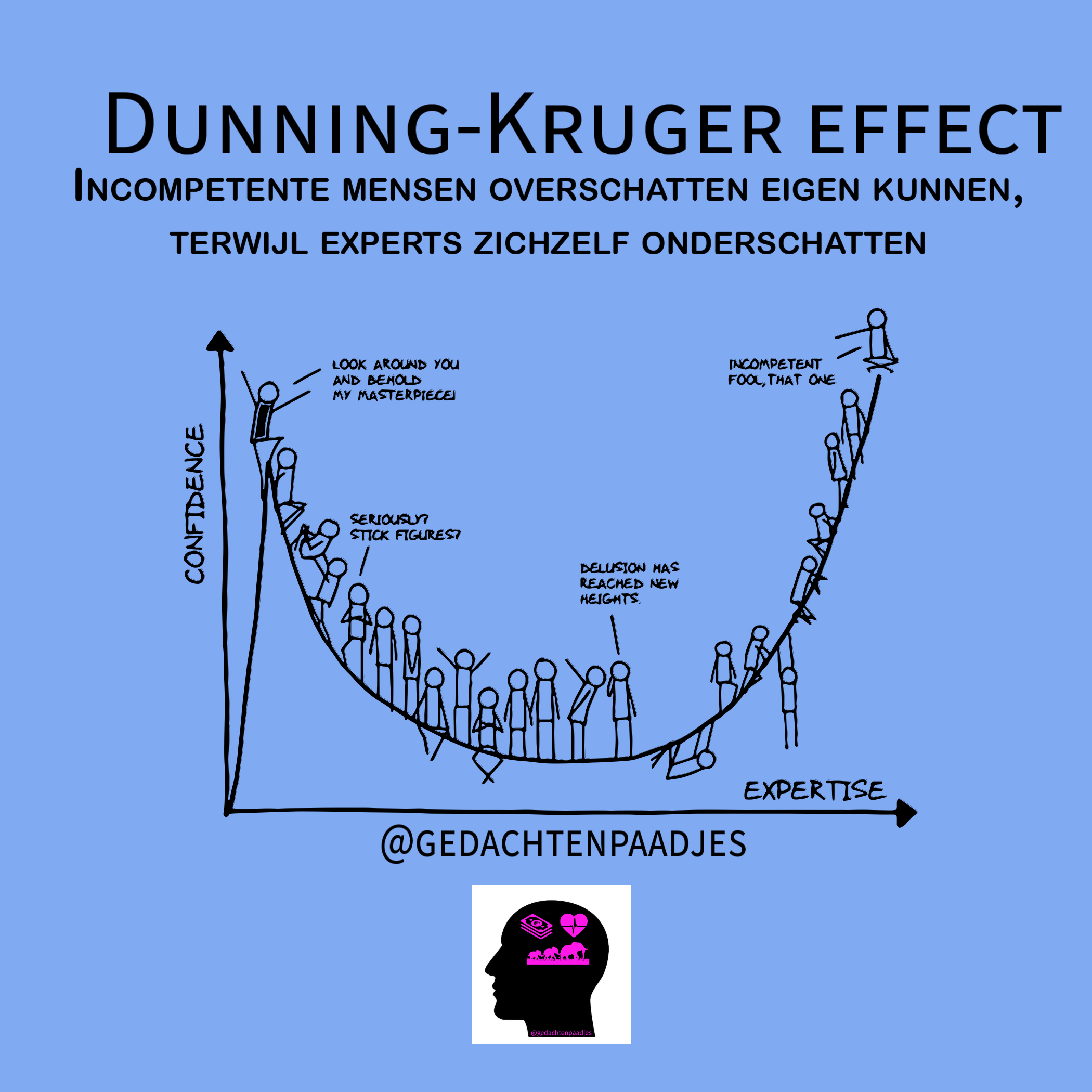 De gedachtenpaadjes collectie - Dunning-Kruger effect