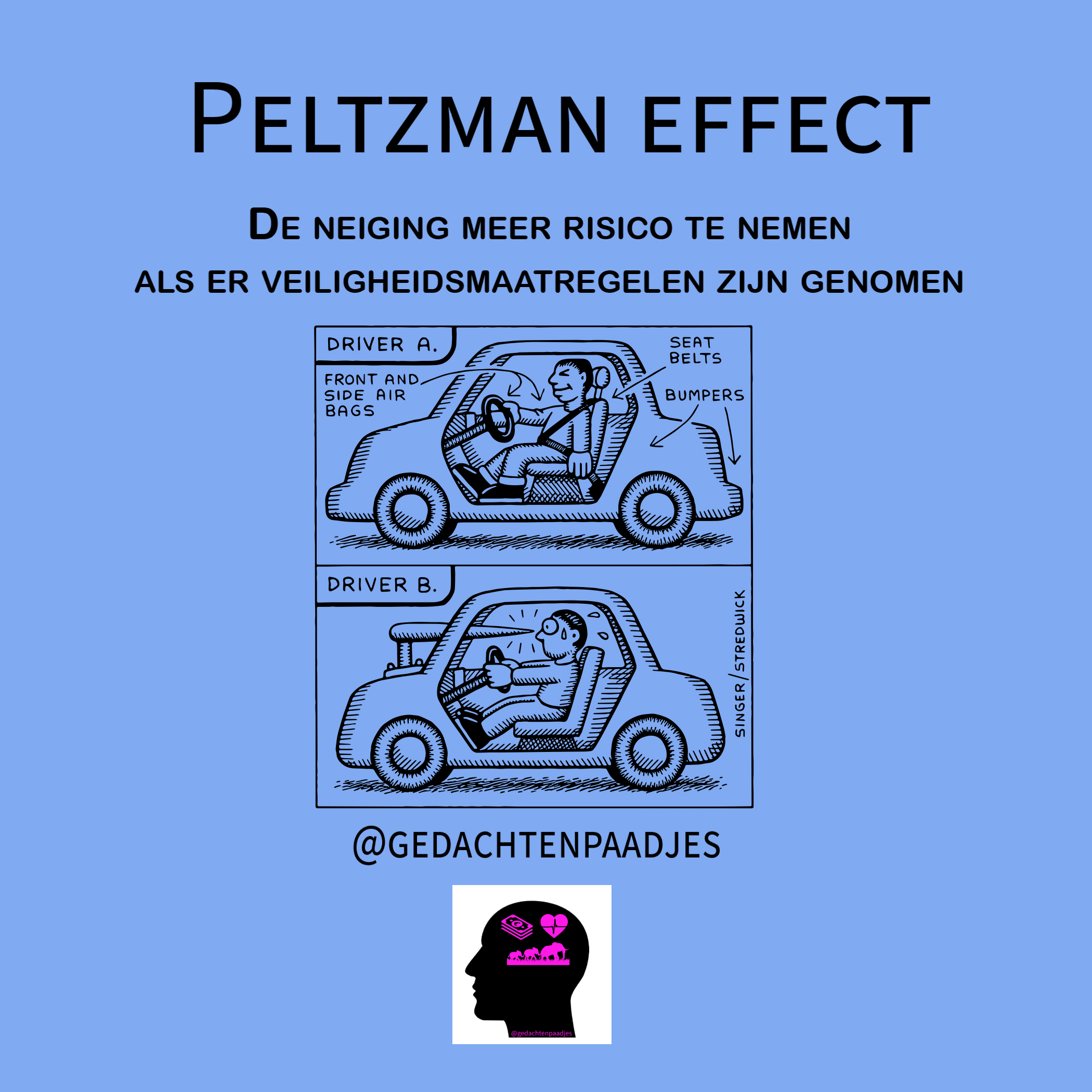 De gedachtenpaadjes collectie - Peltzman effect