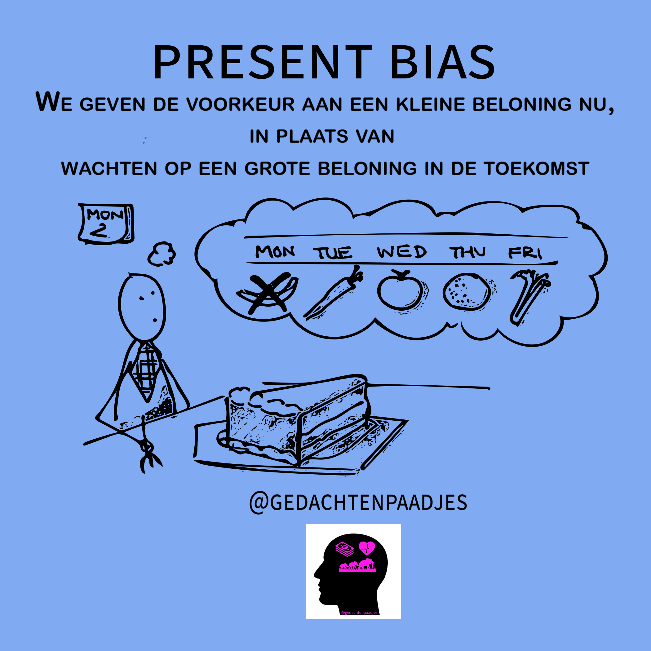 Alle cognitive biases uit de gedragspsychologie uitgelegd: present bias