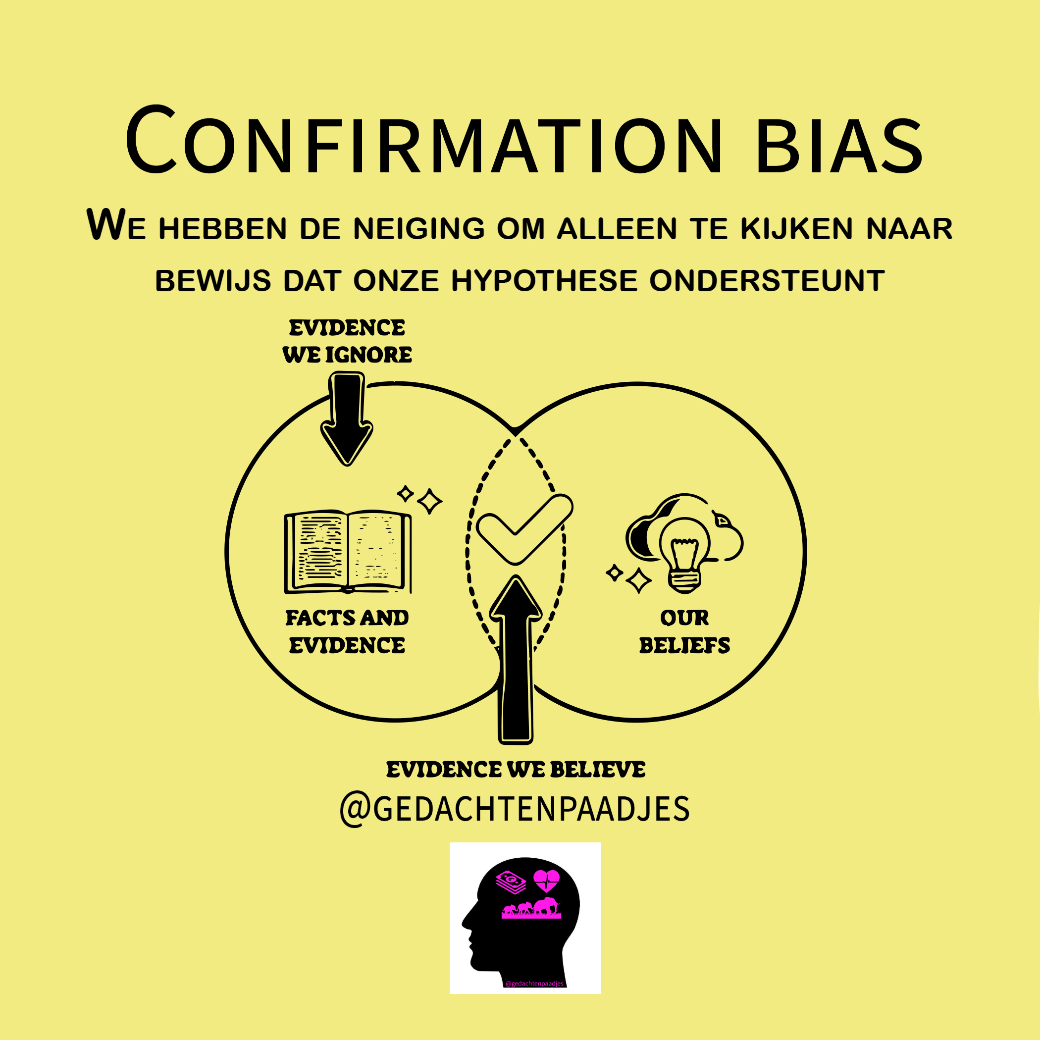 Alle cognitive biases uit de gedragspsychologie uitgelegd: confirmation ...